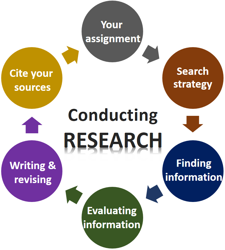 Researching Public Health GEH1049 Public Health In Action LibGuides 