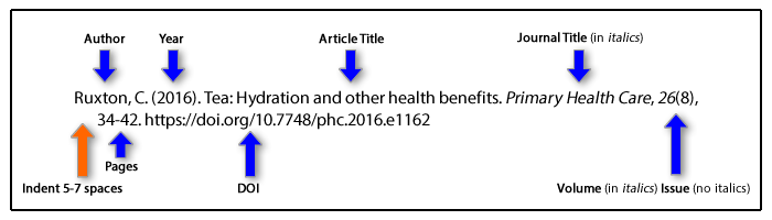 How To Quote A Book Apa 7Th Edition Books EBooks APA Referencing 