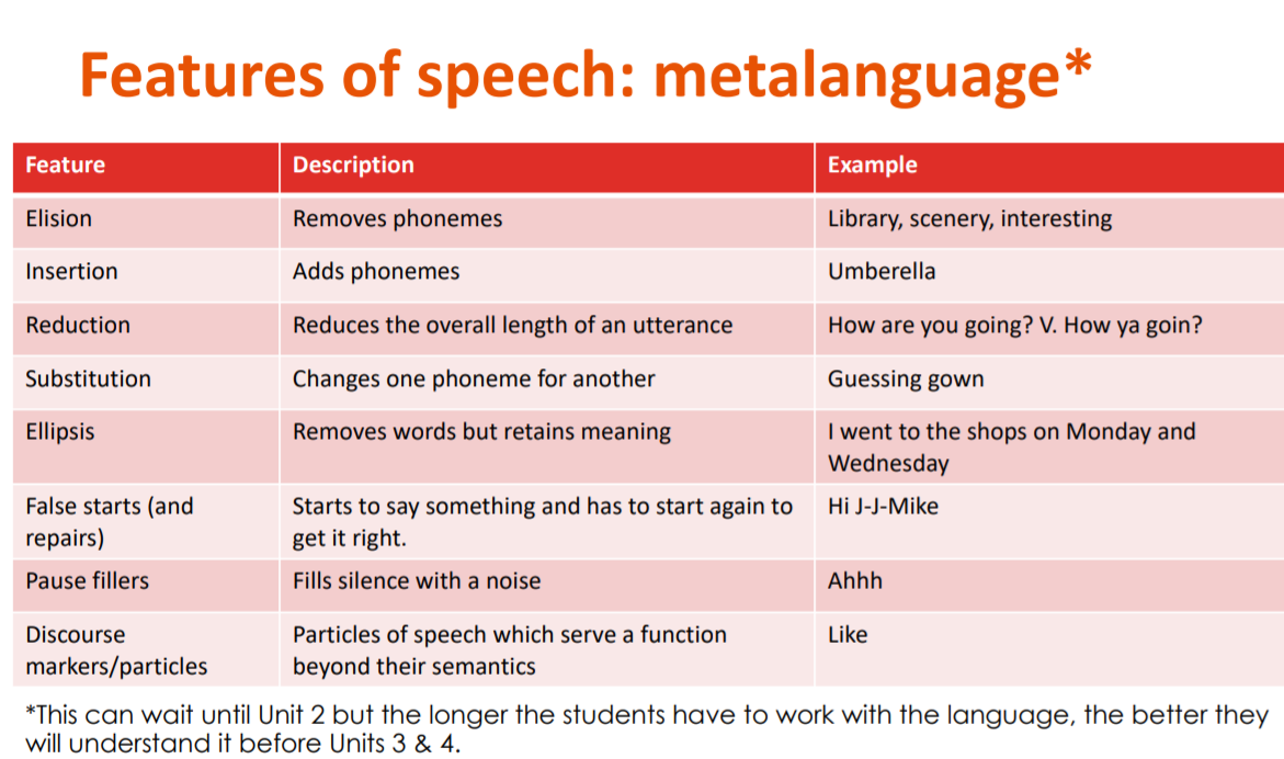 Unit 1 AoS 1 The Nature And Functions Of Language English Language 