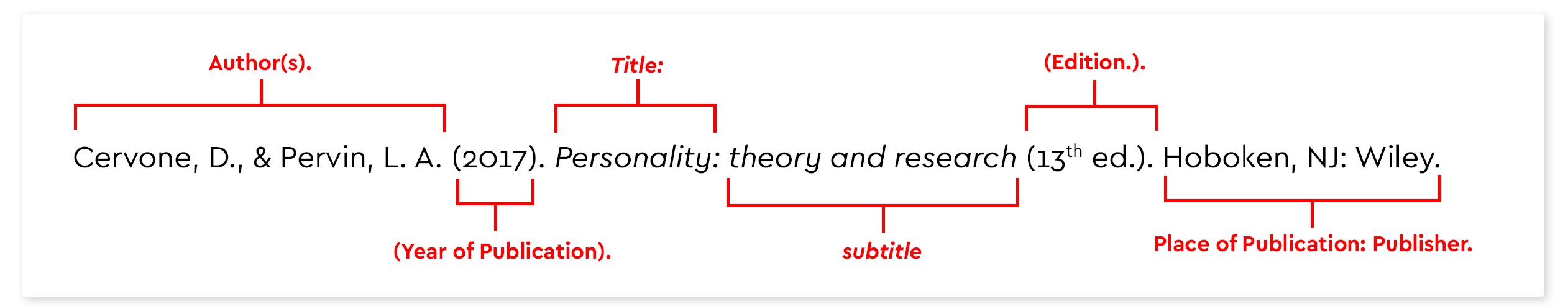 APA Style APA Referencing Guide Subject Guides At Murdoch University