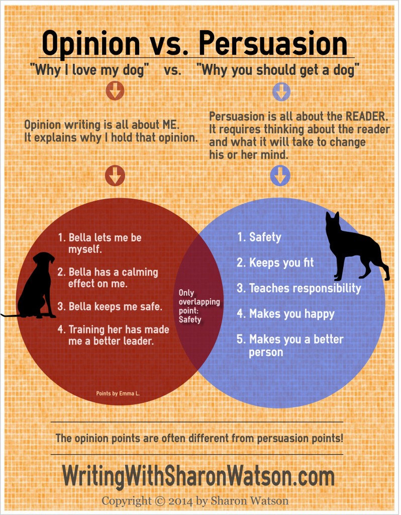 Writing A Persuasive Feature Article Year 6 English Issues For 