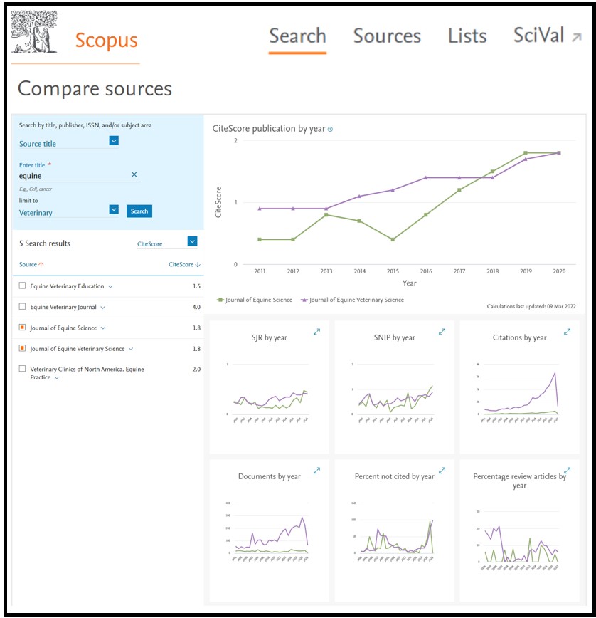 Critical Reading and Analysis - Literature Reviews - Research Guide ...