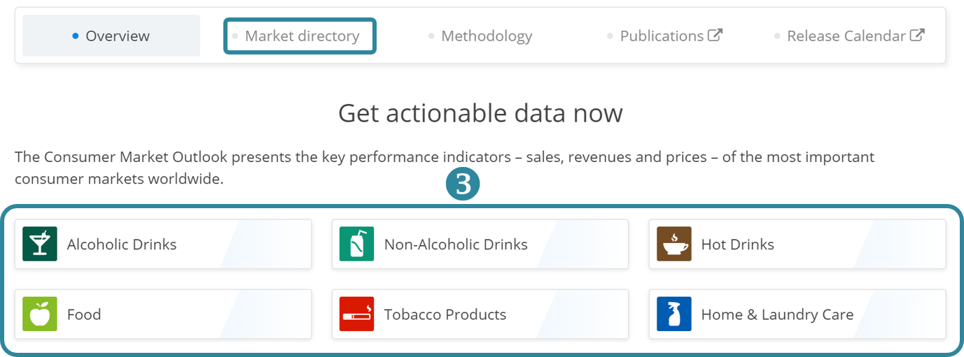 Statista Online Tools For Assignment Guides And Tutorials At The Hong Kong Polytechnic University