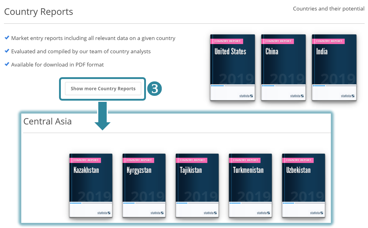 Statista Online Tools For Assignment Guides And Tutorials At The Hong Kong Polytechnic University