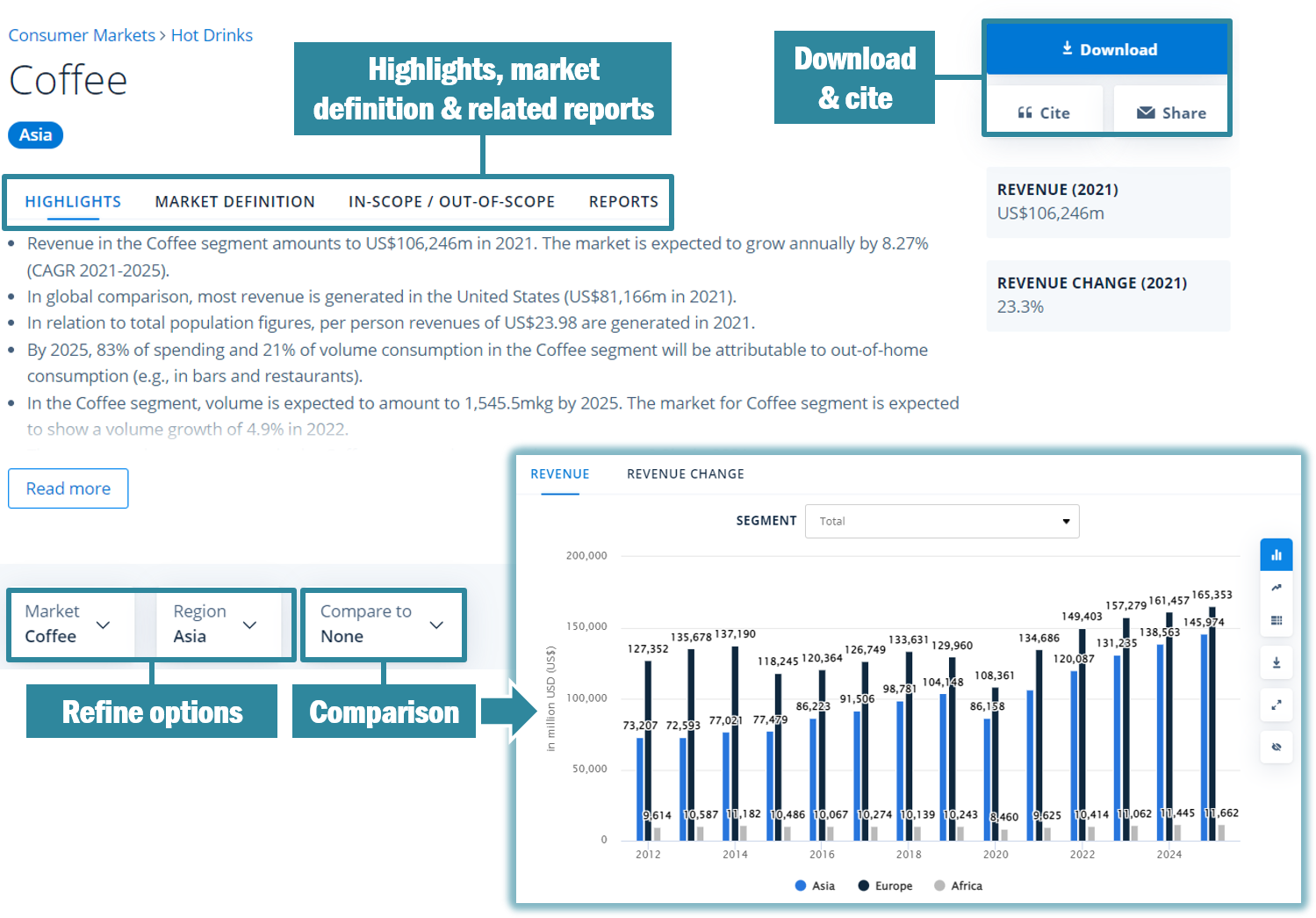 Statista Online Tools For Assignment Guides And Tutorials At The Hong Kong Polytechnic University