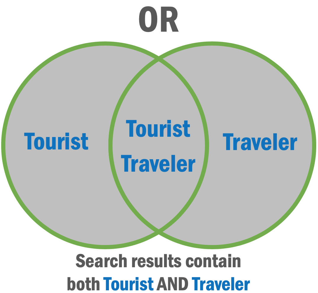 Build a Search Statement - Hotel and Tourism Management - Guides ...