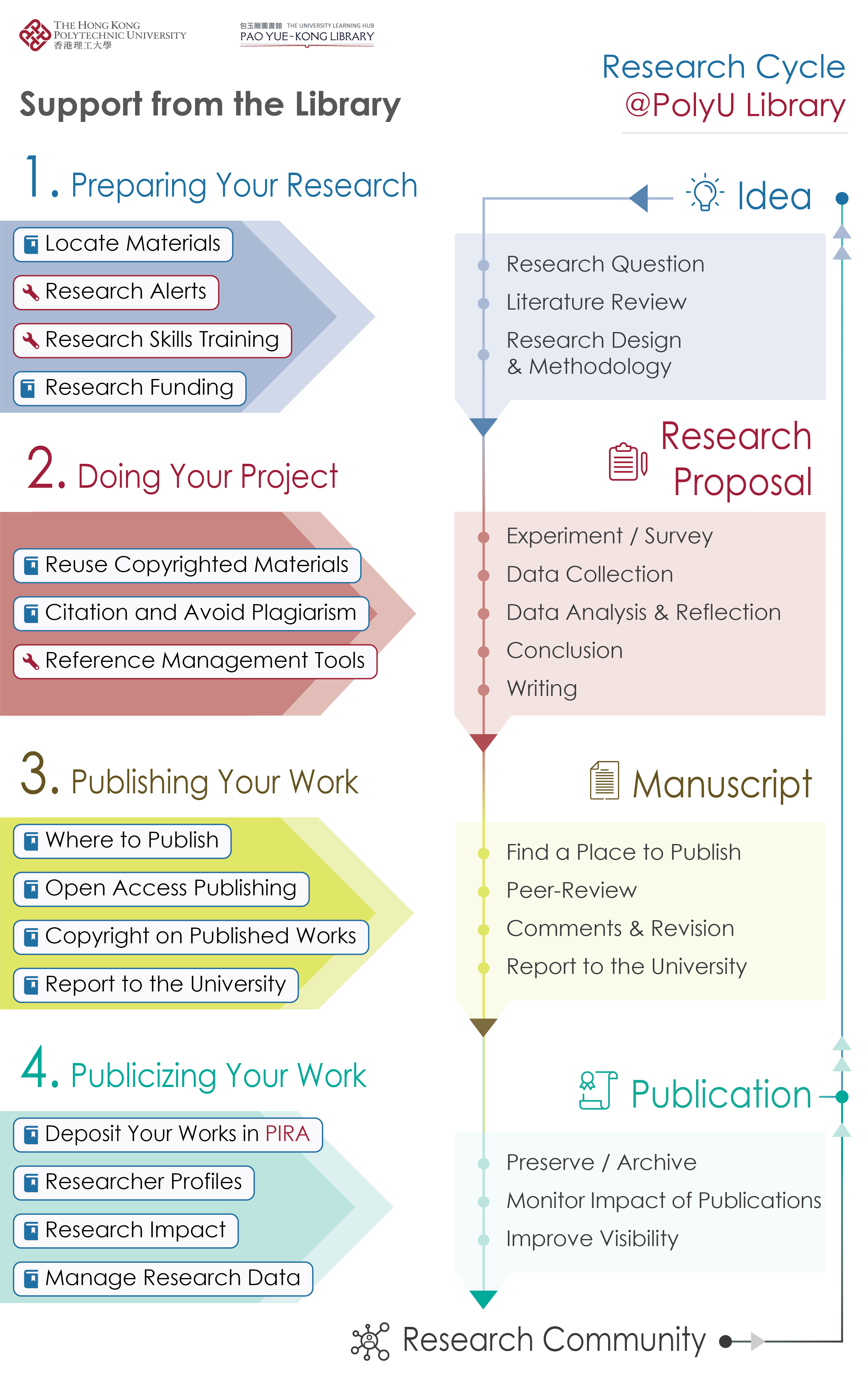 Home - Researchers@Library - Guides & Tutorials at The Hong Kong ...