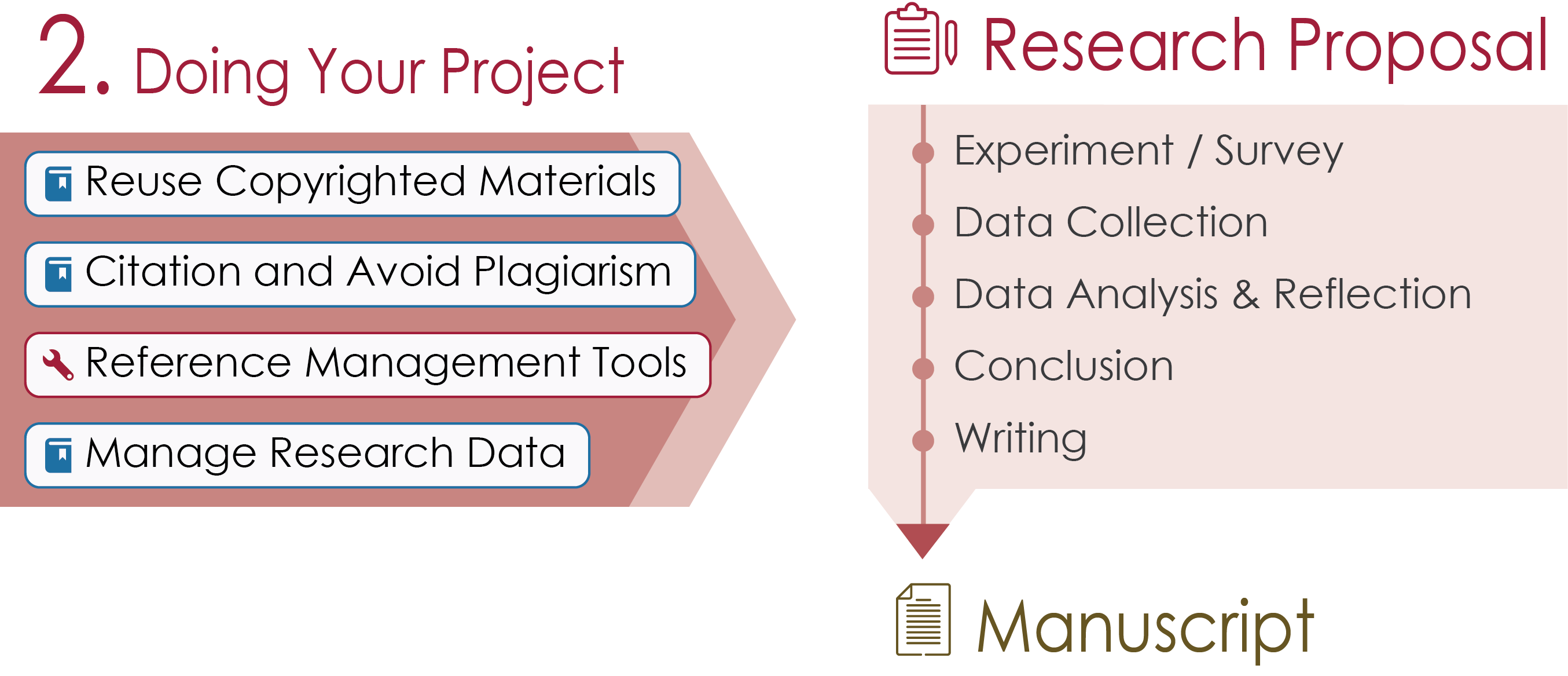 2 - Doing Research Project - Researchers@Library - Guides & Tutorials ...