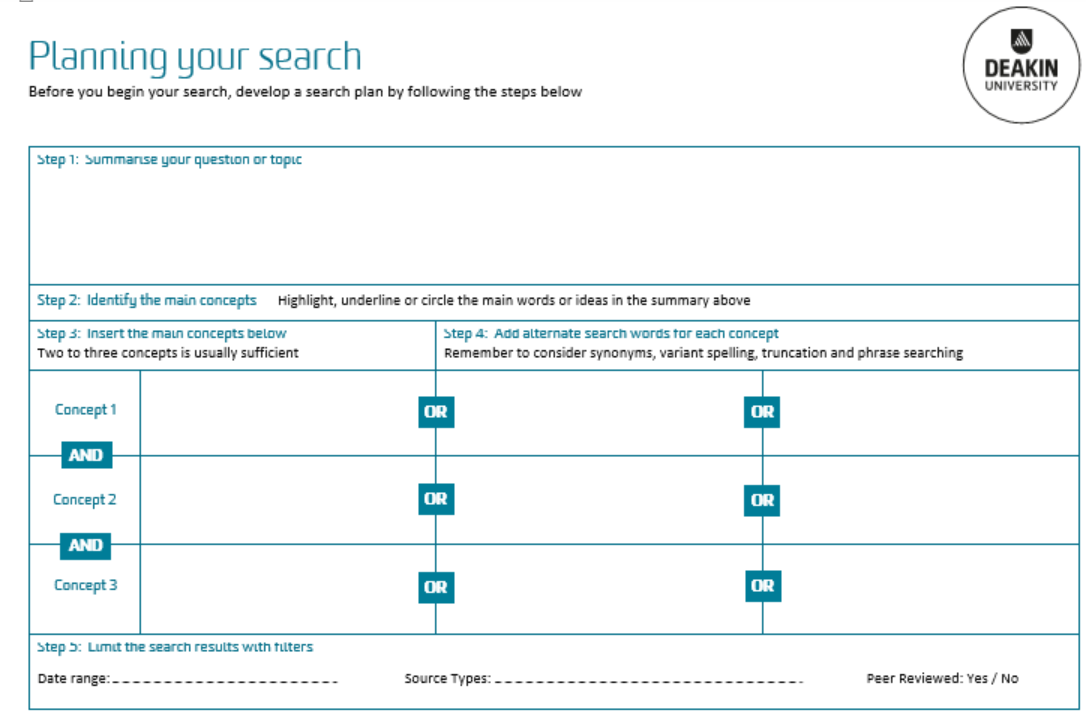 Finding articles - Psychology - LibGuides at Deakin University