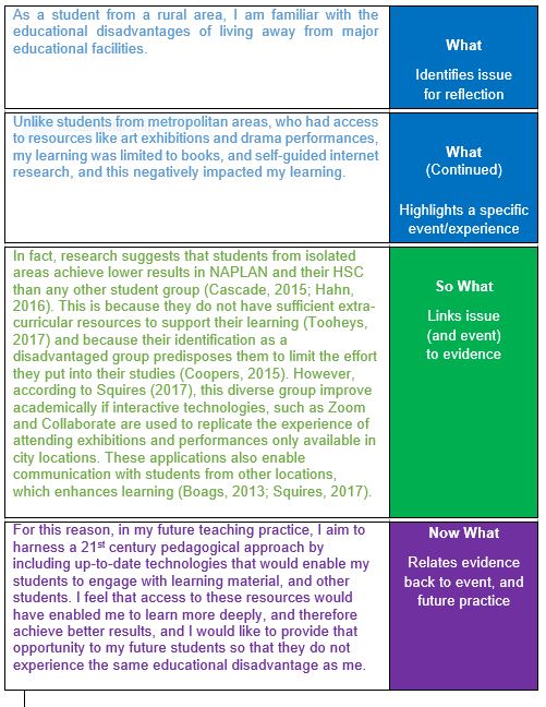 Working Through An Example Of Reflective Writing Reflective Writing 