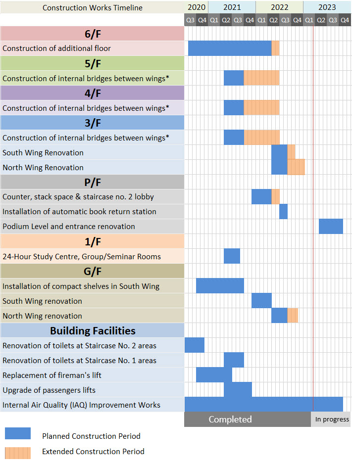 Timeline - Library Extension and Revitalisation (LER) Project - Guides ...