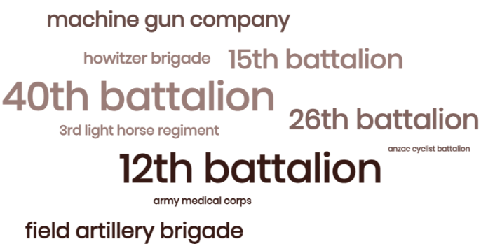 ANZAC Day 2024 - SBSC Library - St Brendan-Shaw College Library at St ...