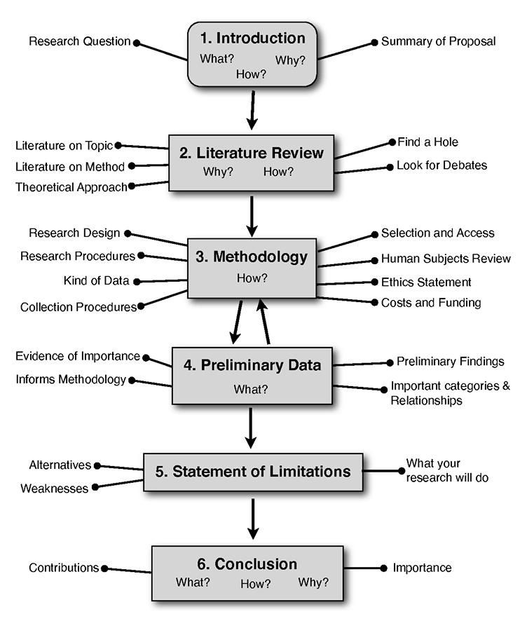 Annotated Bibliographies Extended Essay Guide LibGuides At Annotated Bibliographies Extended Essay Guide LibGuides At