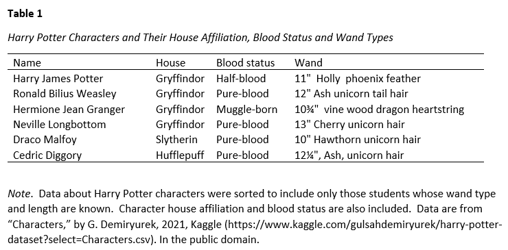 Figures Tables And Appendices How Do I Use APA Citation Style Research Guides At Singapore 