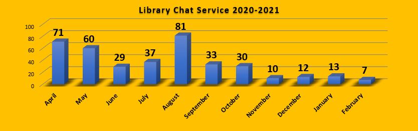 IIMB Library - Indian Institute of Management Bangalore - LibGuides at ...