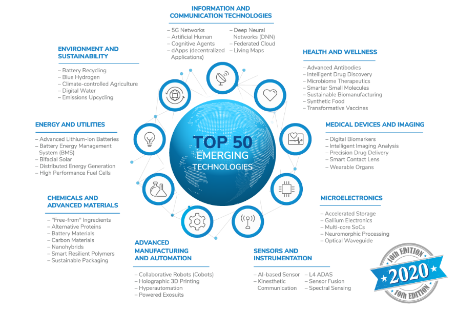 IIMB Library Blog - LibGuides at Indian Institute of Management Bangalore