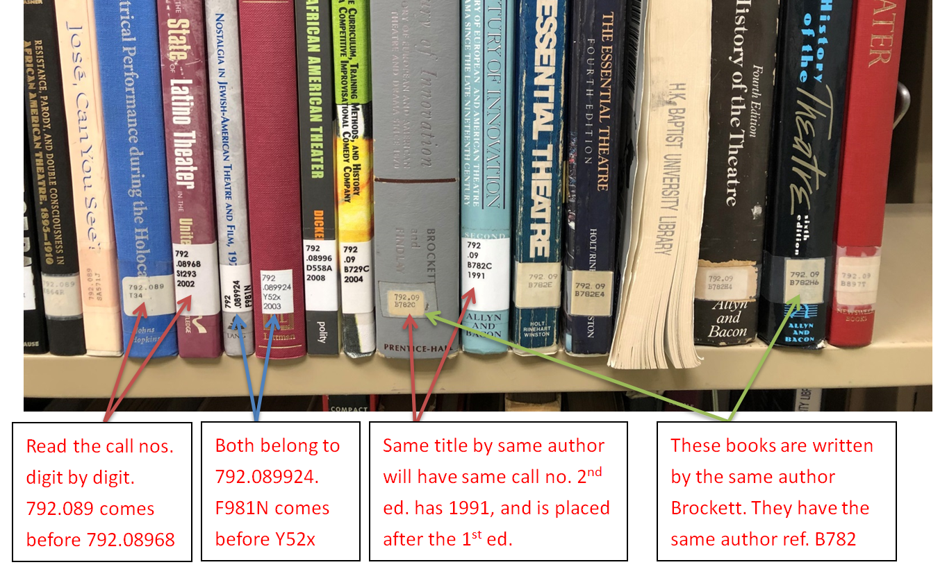 Order Of Books On The Shelf Understanding Call Numbers Research 