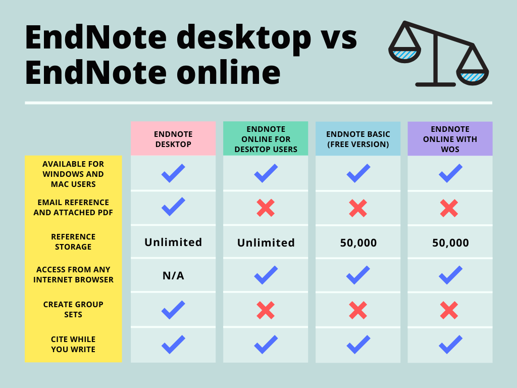 EndNote Online EndNote HKU LibGuides At University Of Hong Kong