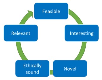Evaluating - Reviewing the literature - Subject Guides at Federation ...
