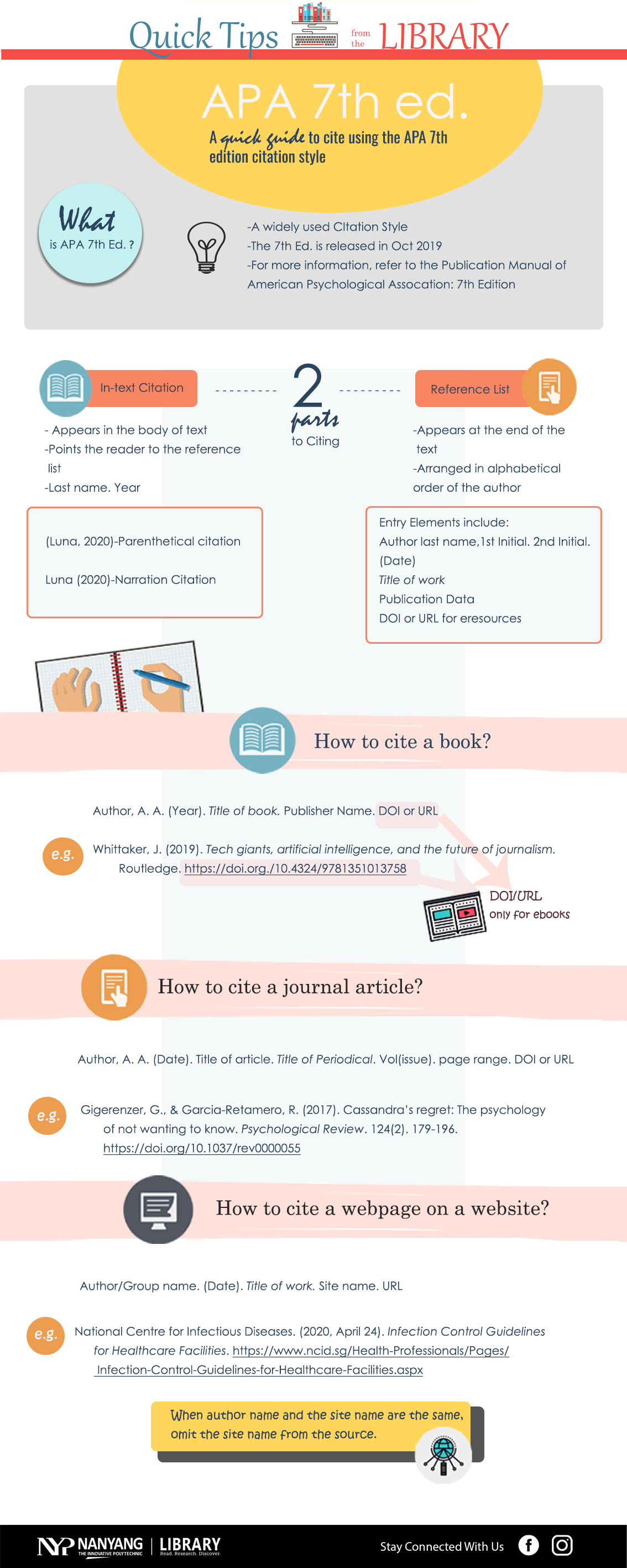 Quick guide to APA 7th CItation and Referencing - Citation Styles ...