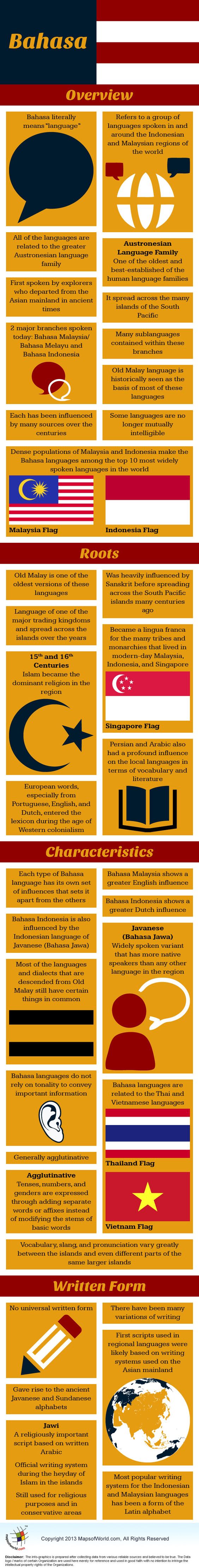 Malay Language - Malay Language & Culture - LibGuides at Nanyang ...