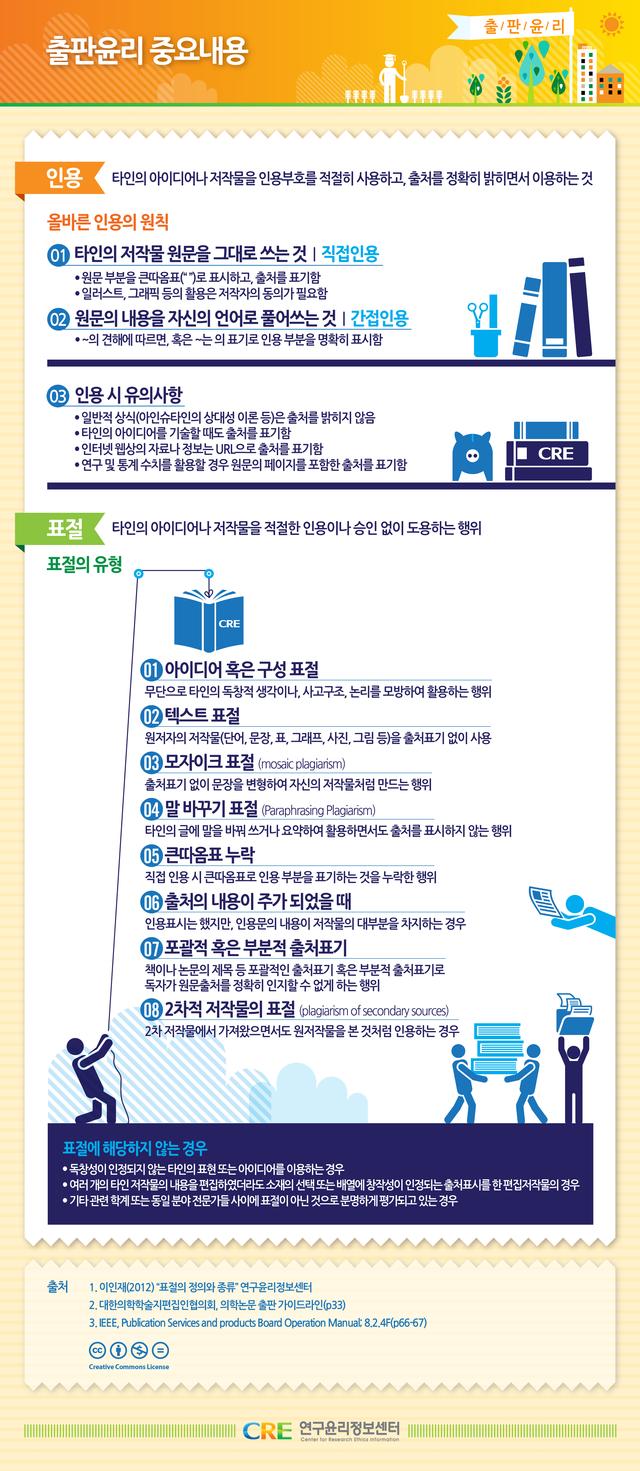 인용 및 표절이란 인용 및 표절 Guides At Hanyang University