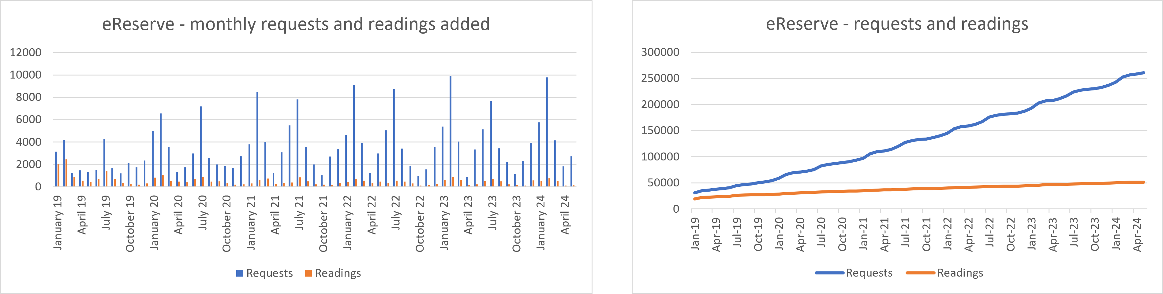 Add readings - Course Readings - Guides at University of South Australia
