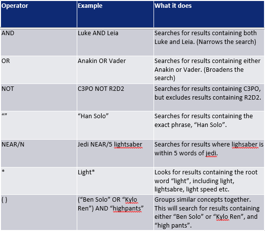 Terms Connectors Boolean Legal Internship Research Toolkit 