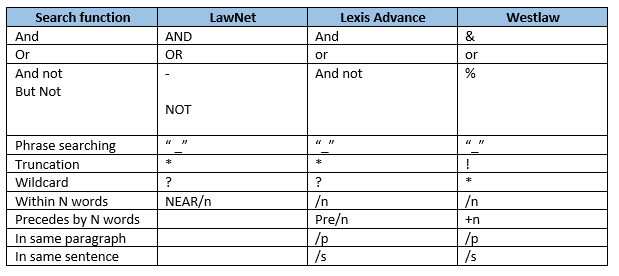 Boolean Terms And Connectors