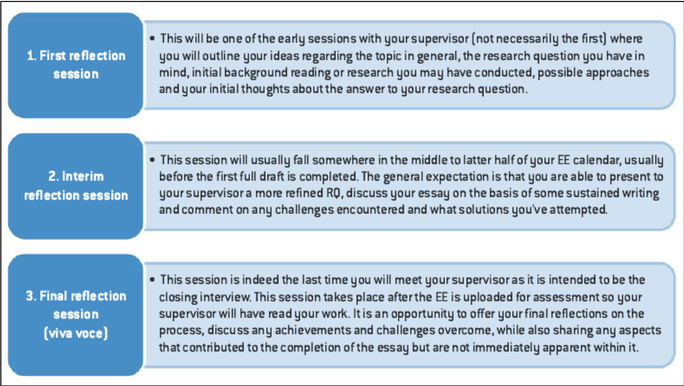 Reflections IB Extended Essay LibGuides At Shekou International School