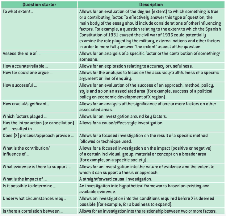 Research Questions IB Extended Essay LibGuides At Shekou