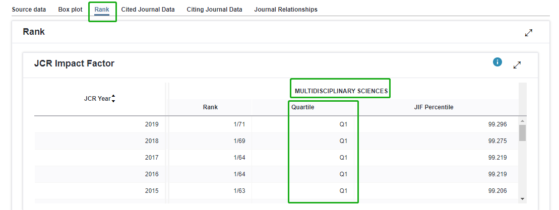 Measuring Journal Impact - Scholarly Communication & Research Support ...