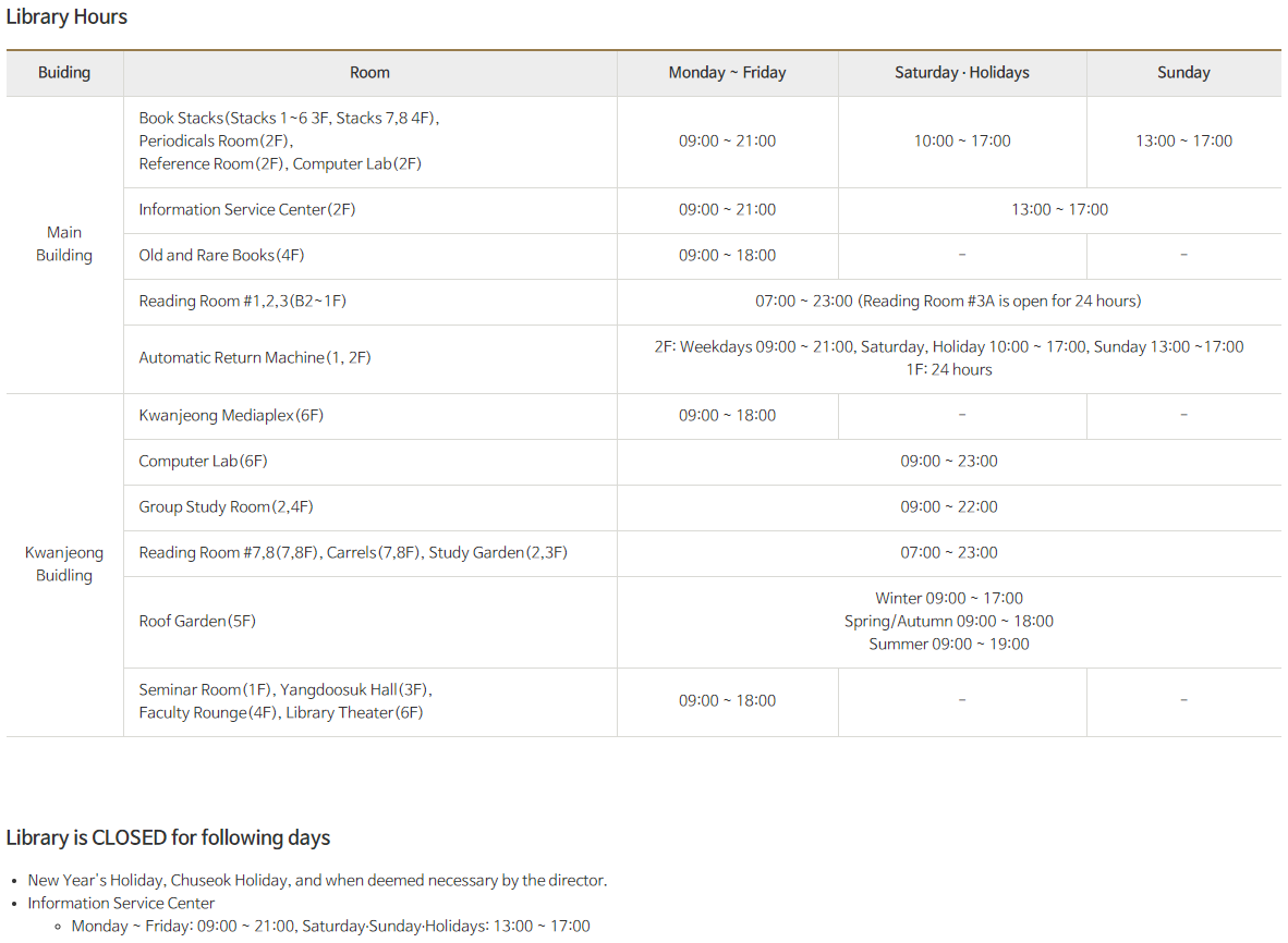 SNU Library - SNUL International - SNUL Research Guides at Seoul ...