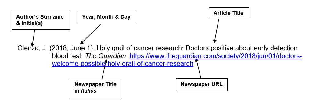 Newspapers And Magazines APA 7th Referencing LibGuides At Holmesglen