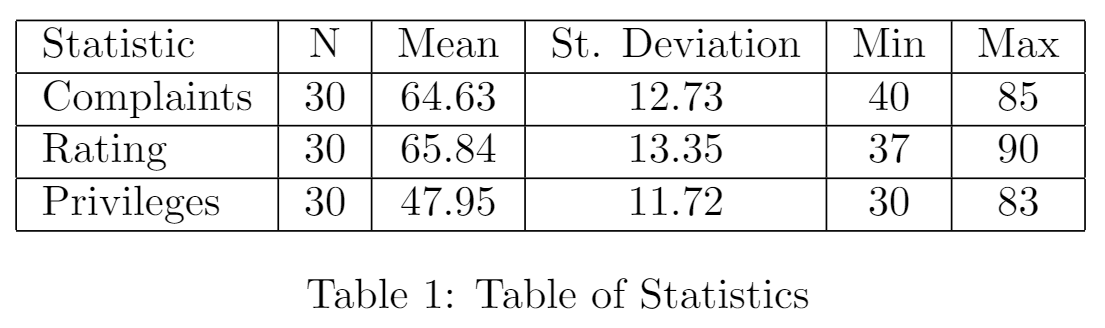 Teorie Editor Rafinat Table In Table Latex Compune Reconcilia Gazda