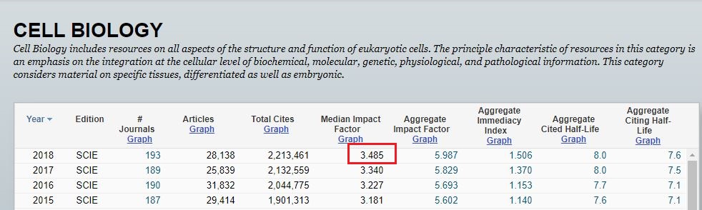 Selecting a Suitable Journal - Scholarly Publishing Services Guide - LibGuides at Nanyang ...
