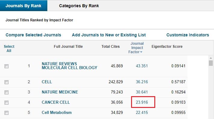 Selecting a Suitable Journal - Scholarly Publishing Services Guide - LibGuides at Nanyang ...