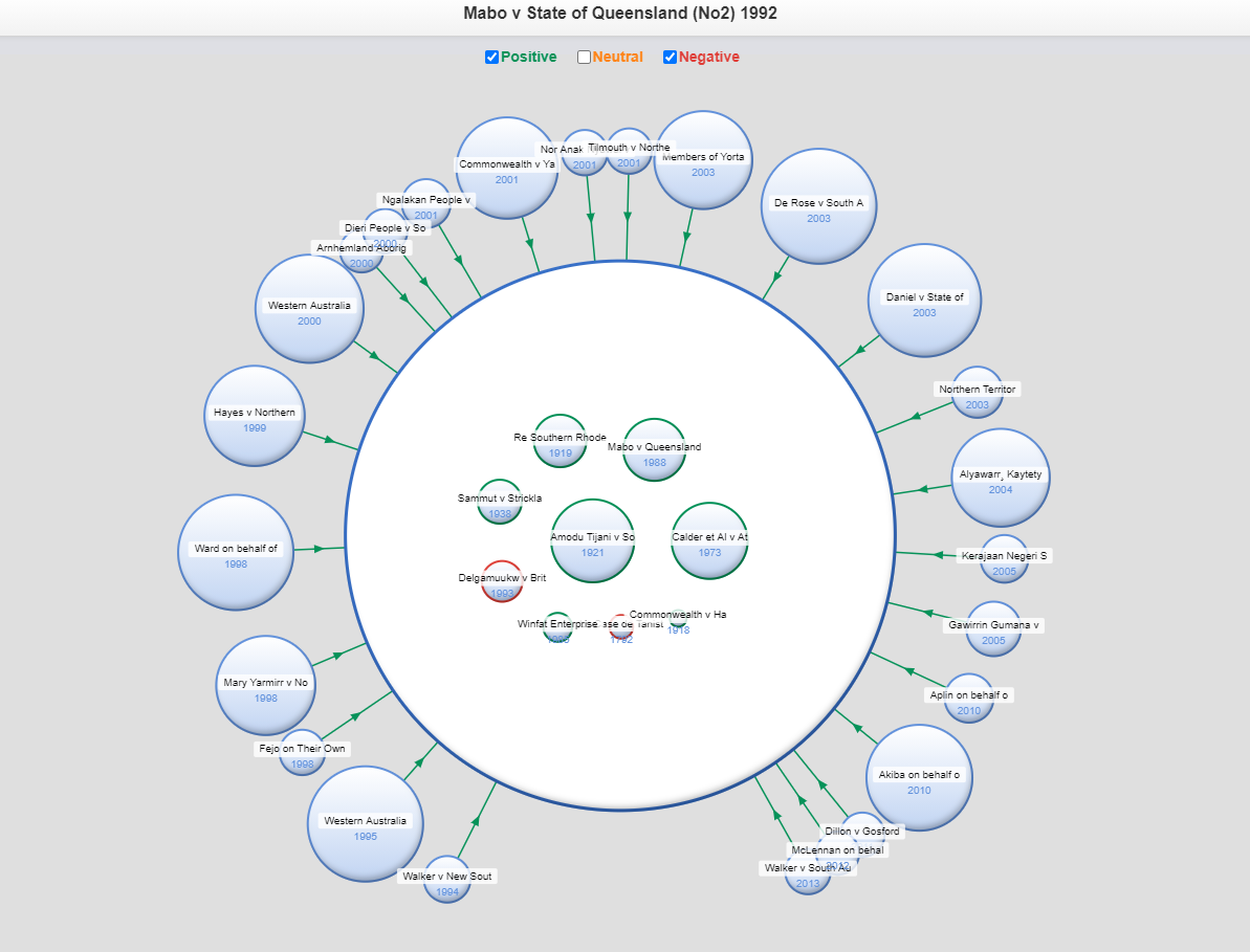 Law and Data - Law, technology and innovation - Subject guides at ...