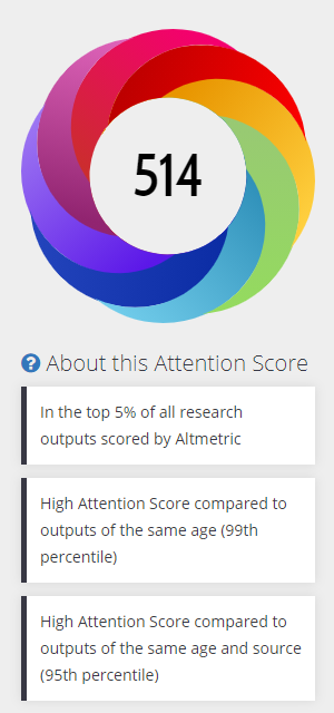 Altmetric - Altmetrics - LibGuides at The Chinese University of Hong Kong