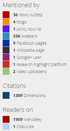 Altmetric - Altmetrics - LibGuides at The Chinese University of Hong Kong