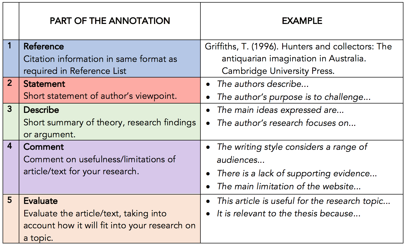 Writing An Annotated Bibliography Tutoring Service LibGuides At 