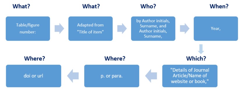 Figures: Images, illustrations, photographs, maps, charts - APA 7 ...
