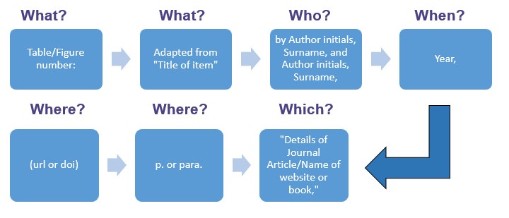 Figures: Images, illustrations, photographs, maps, charts - APA 7 ...