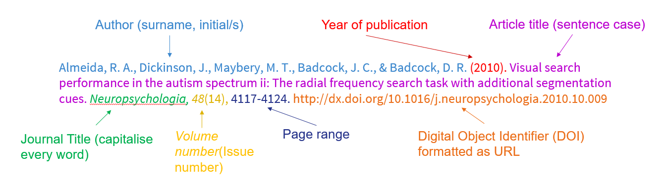 Journal And Newspaper Articles APA 7 Referencing Style Guides At 