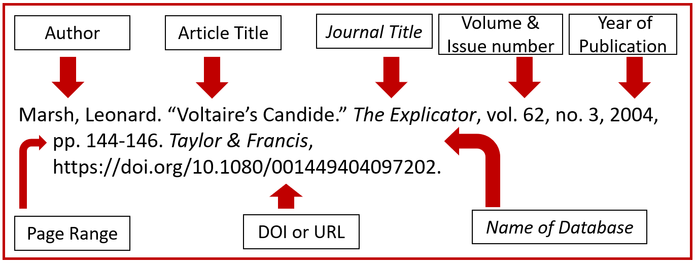 Introduction Referencing Style MLA Library Guides At University 