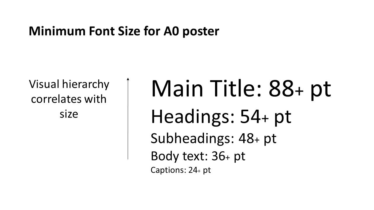 Poster Text Size