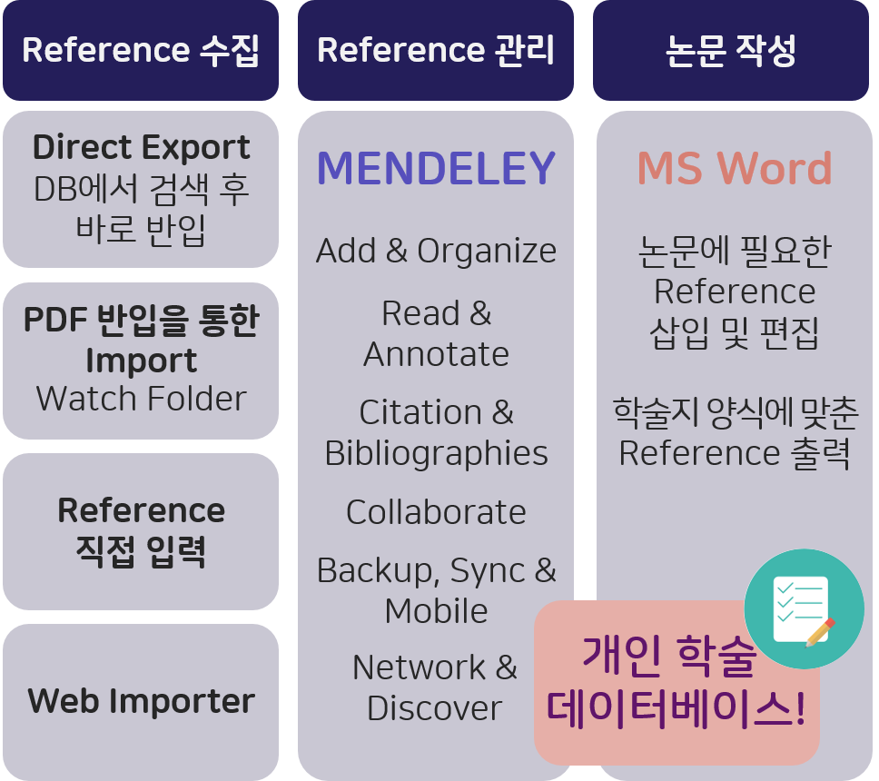 Mendeley 소개 및 시작하기 - Mendeley Desktop - SNUL Research Guides at Seoul ...
