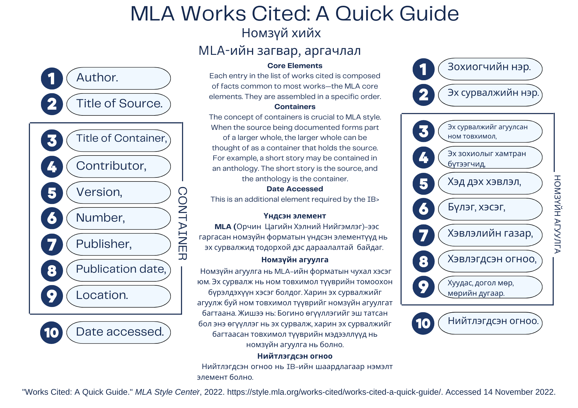 Basics MLA Resources For Primary LibGuides At International School