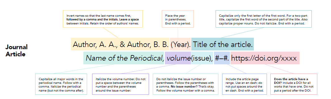 Home FHS KE APA 7th Edition On Libguide LibGuides At Aga Khan 