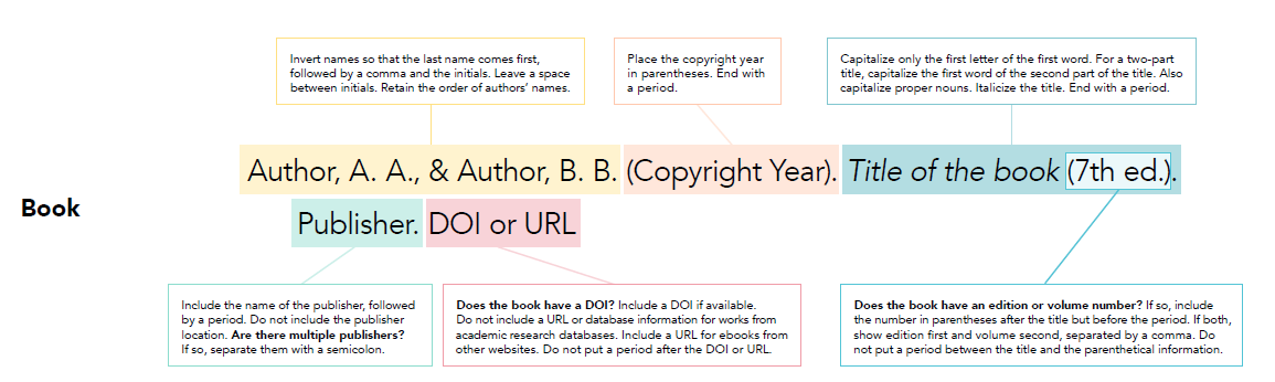 Apa 7th Edition Website Article With No Author Meaning Of Something